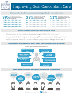 Goals of Care – Alliance of Dedicated Cancer Centers